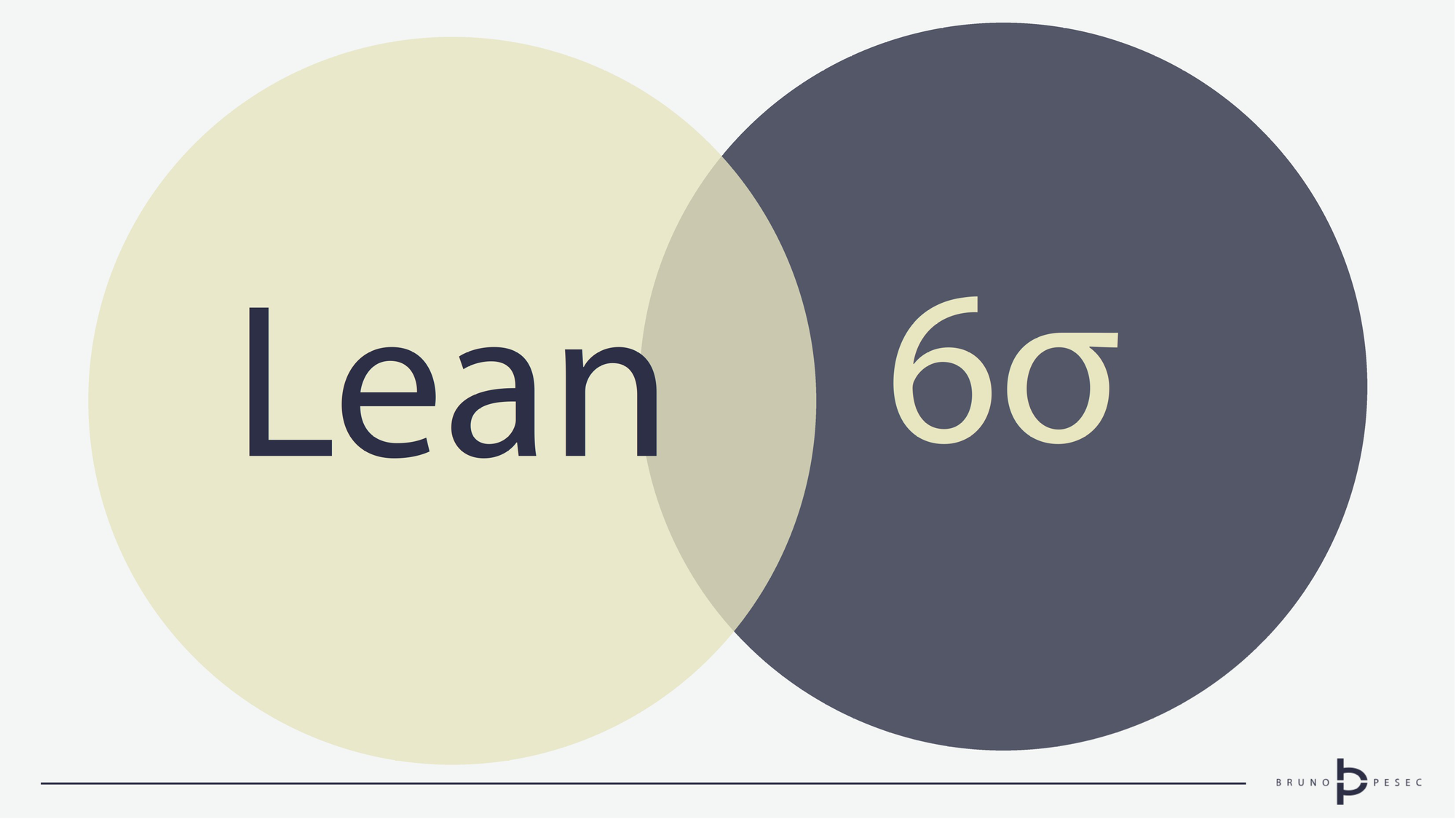 Implementing Lean Six Sigma: The effective integration of two ... Implementing Lean Six Sigma: The effective integration of two ...