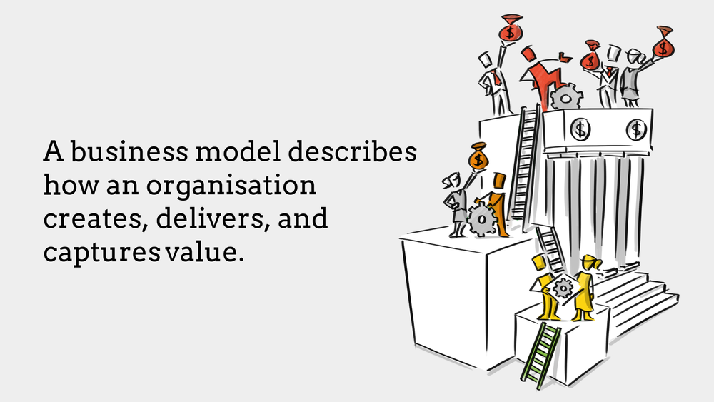 The Business Model Canvas Explained