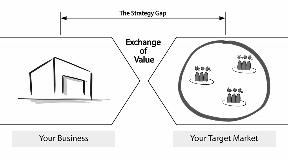 Exploiting the strategy gap