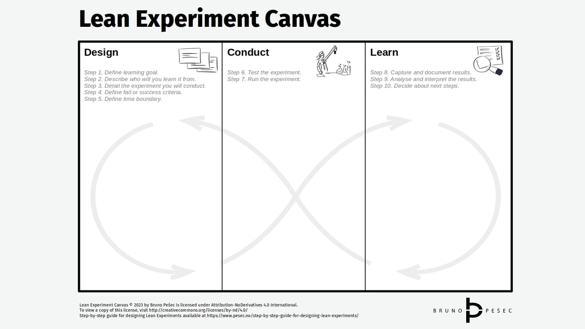 Lean Experiment Canvas
