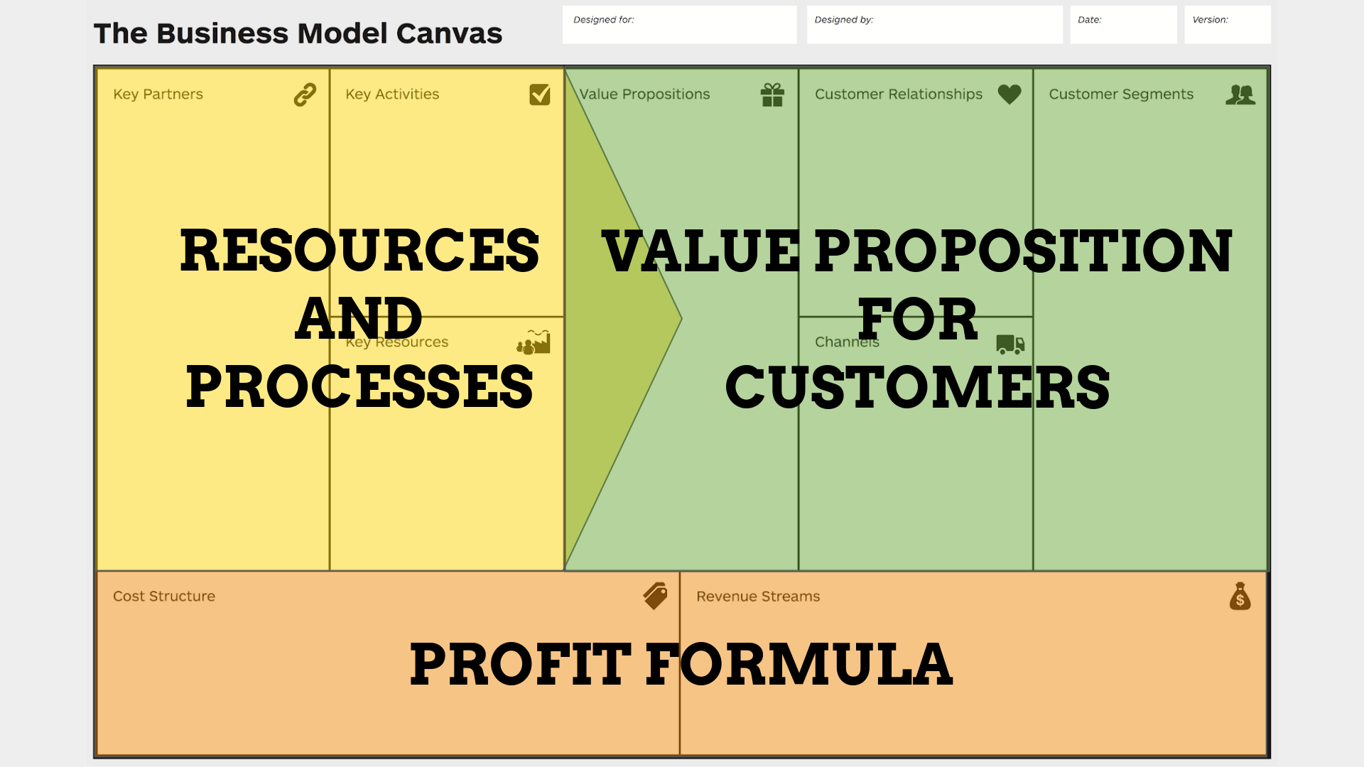The Business Model Canvas Explained