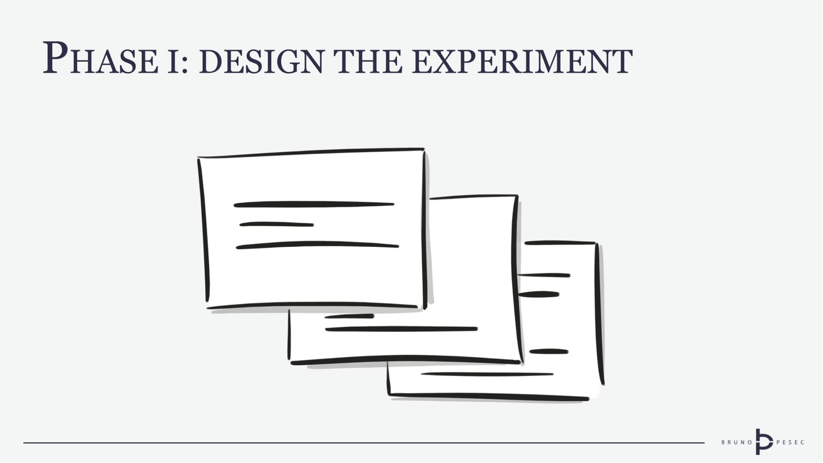 Step-by-step guide for designing Lean Experiments