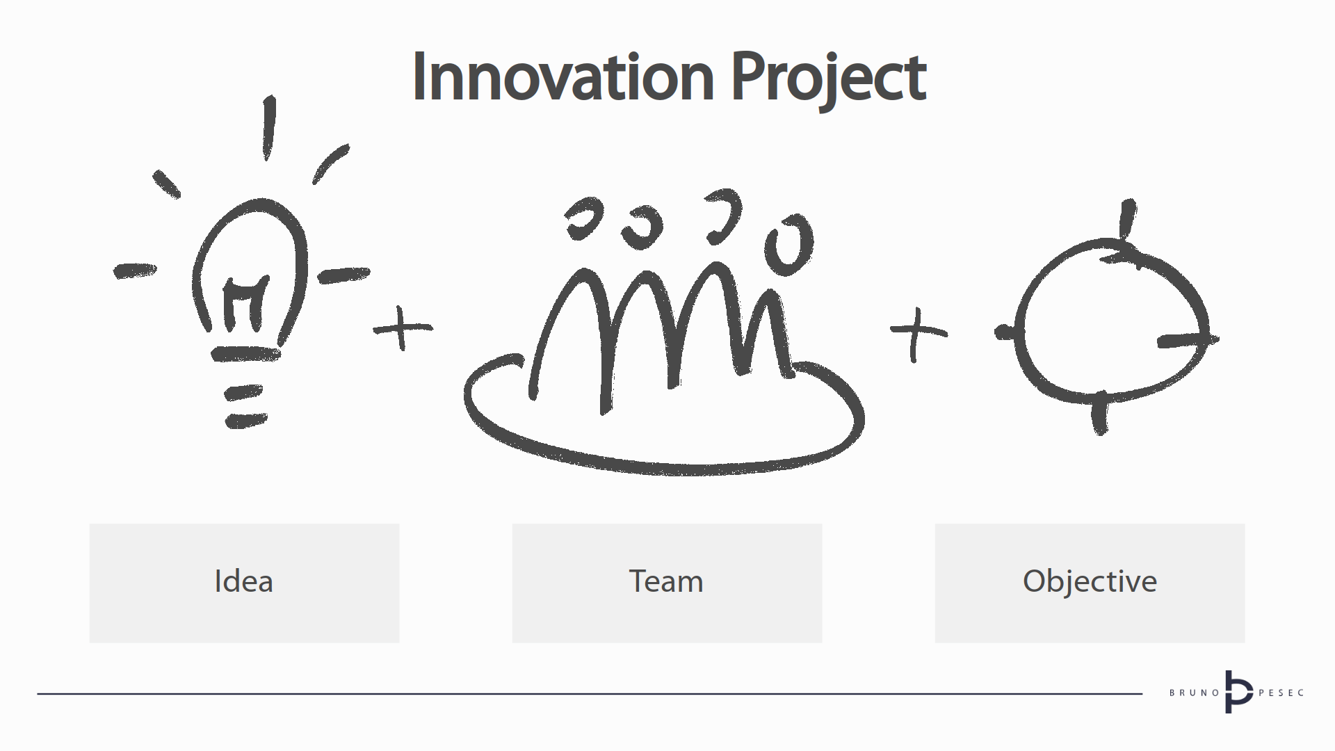 Structuring innovation projects