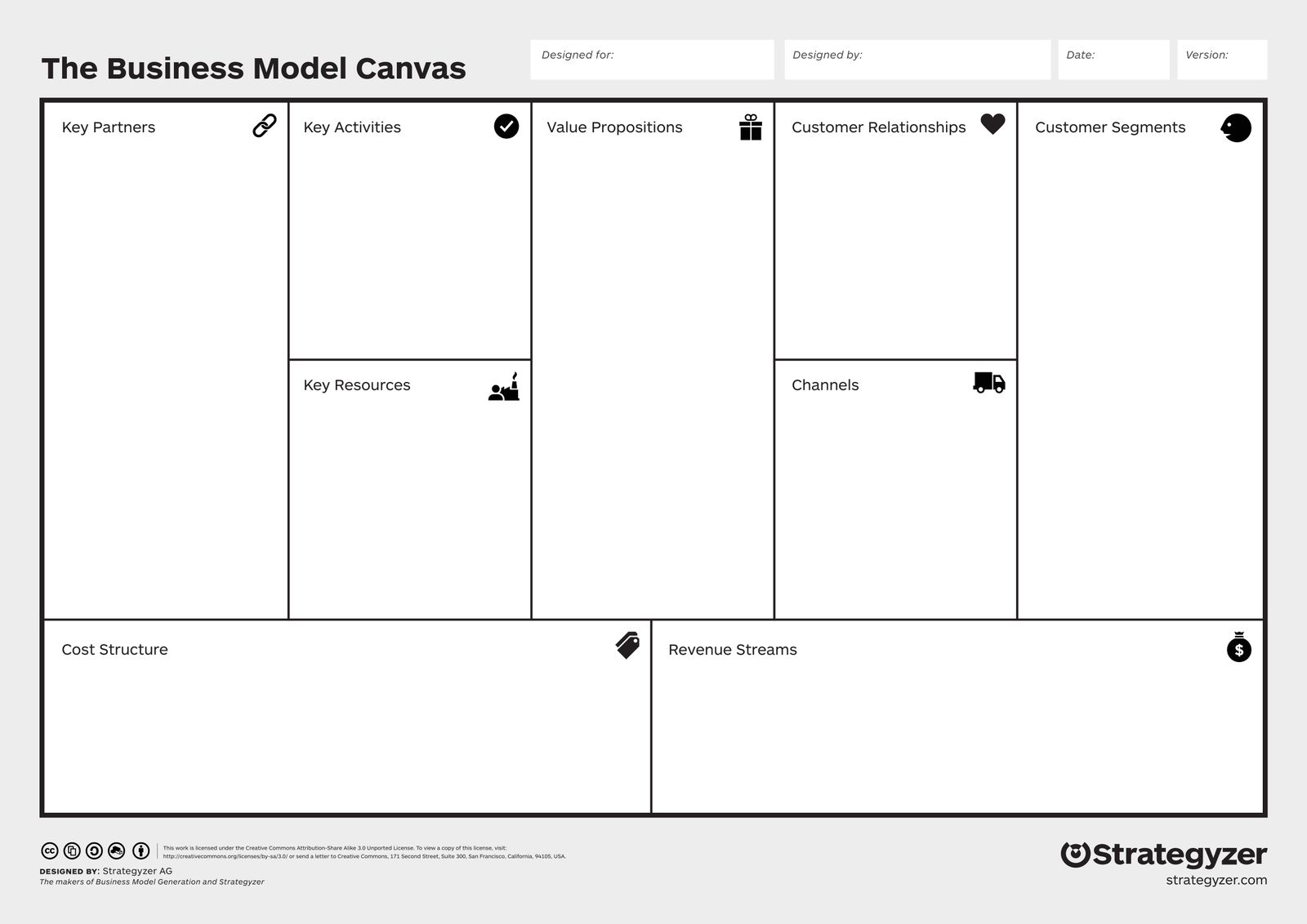 The Business Model Canvas Explained