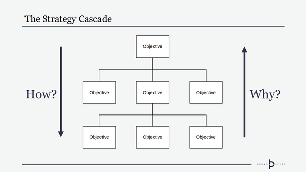 The strategy cascade